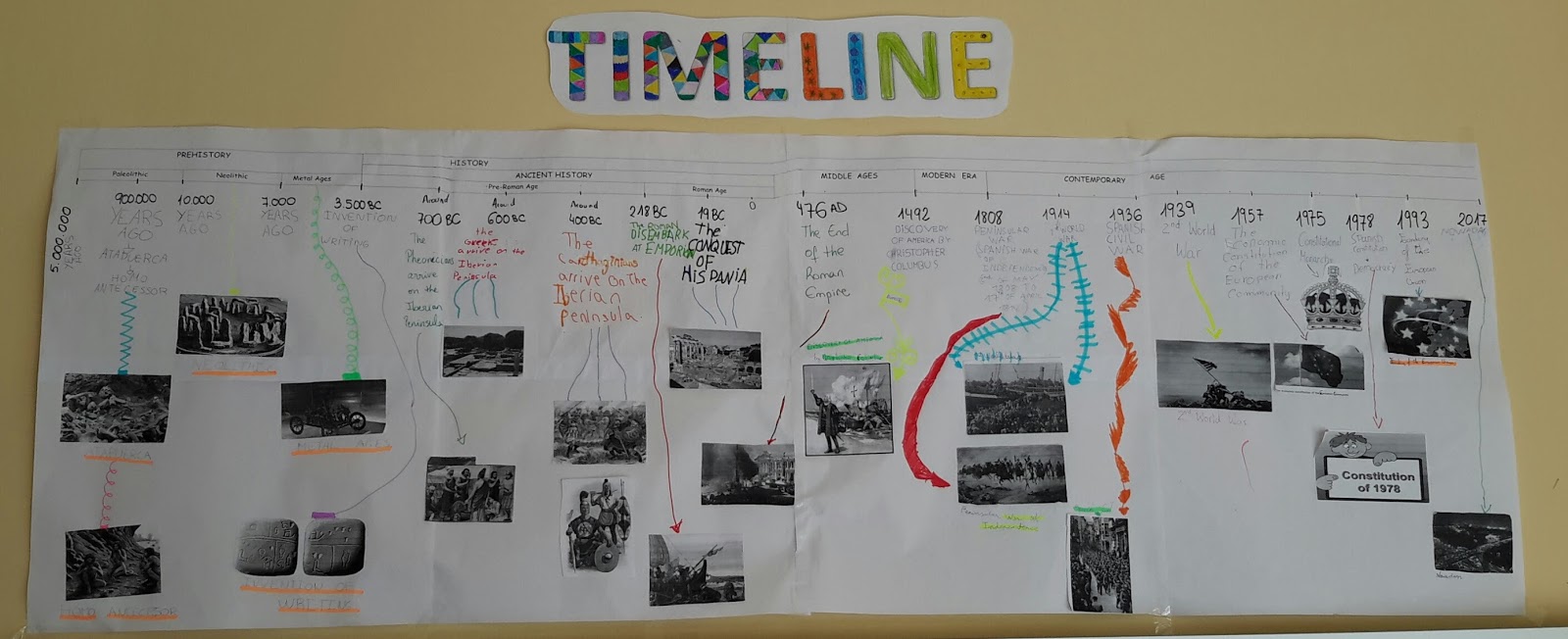 CeipToursScience4: Timeline. Social Science.