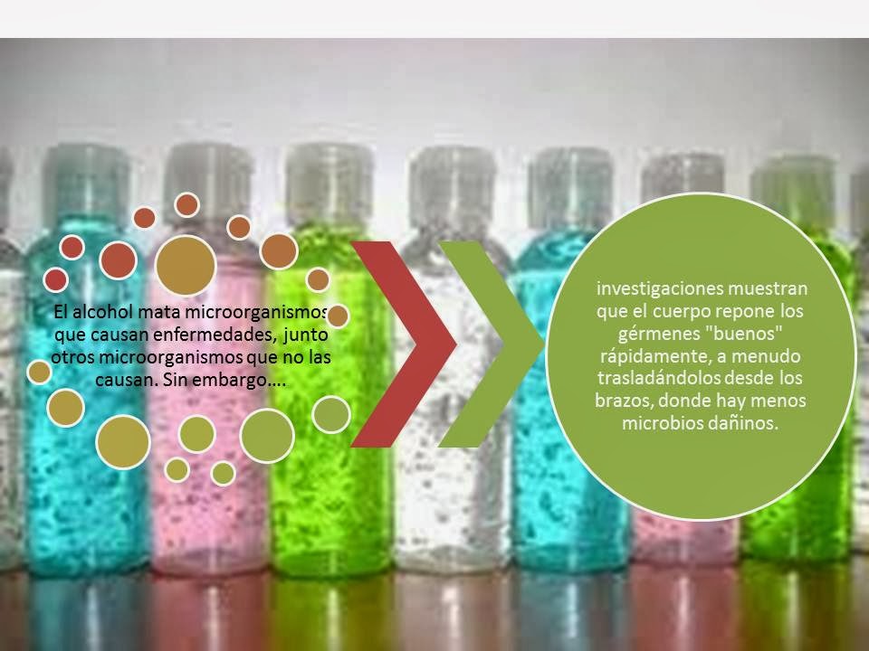 PROYECTO INTEGRADOR DE SABERES: QUE ES UN GEL ANTIBACTERIAL