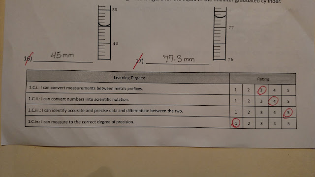 Implementing Standards Based Grading (SBG): Grading That Builds Hope