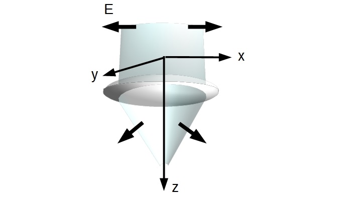 The longitudinal component of twisted light | The Physics of Twisted ...