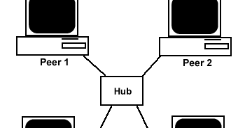 NETWORK ARCHITECTURE