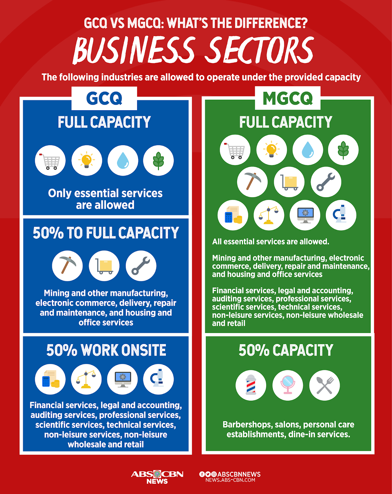 Manila Shopper: Confused over ECQ, MECQ, GCQ or MGCQ? You're not alone!
