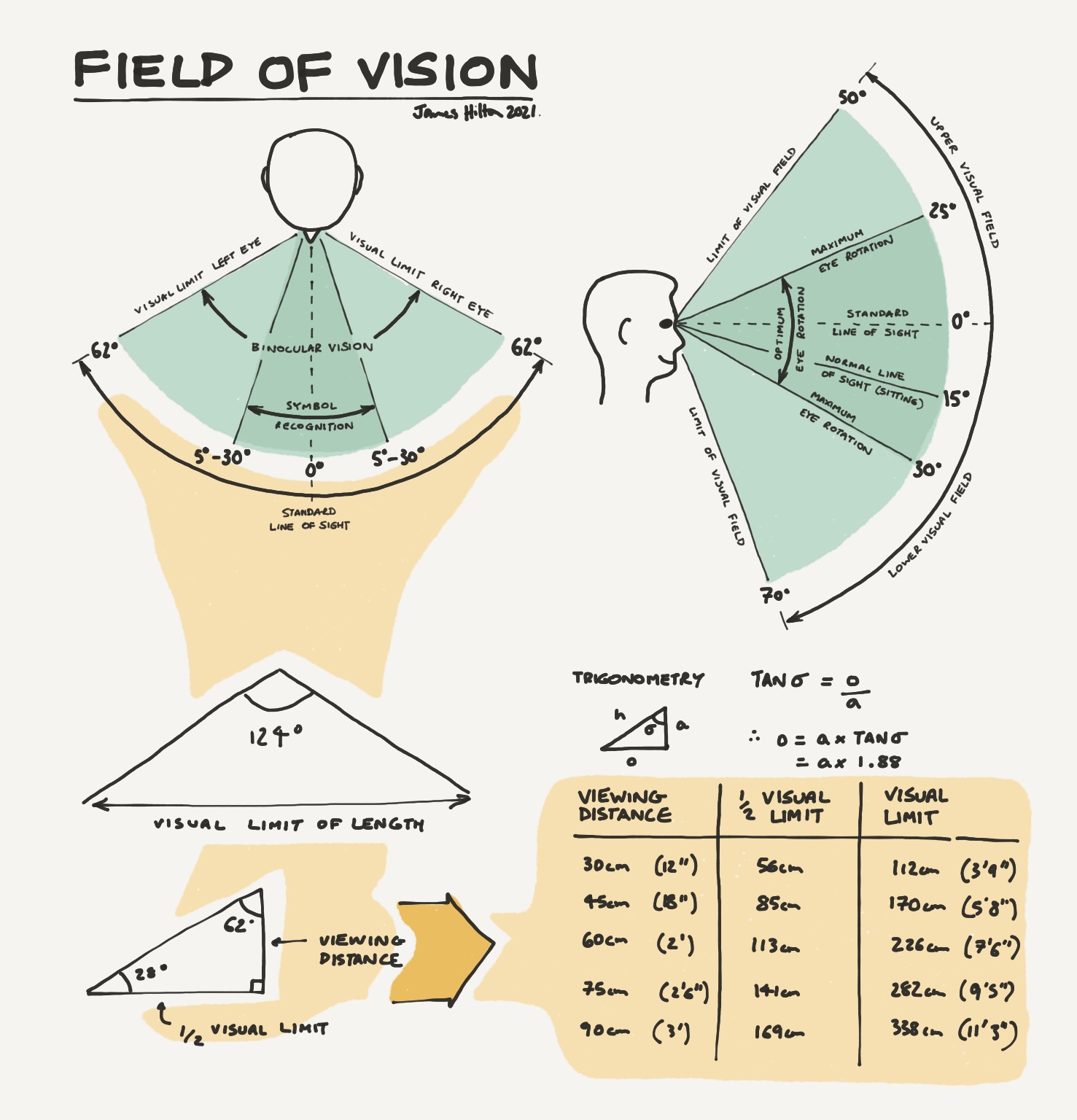 How long is long enough?… (N part 5)