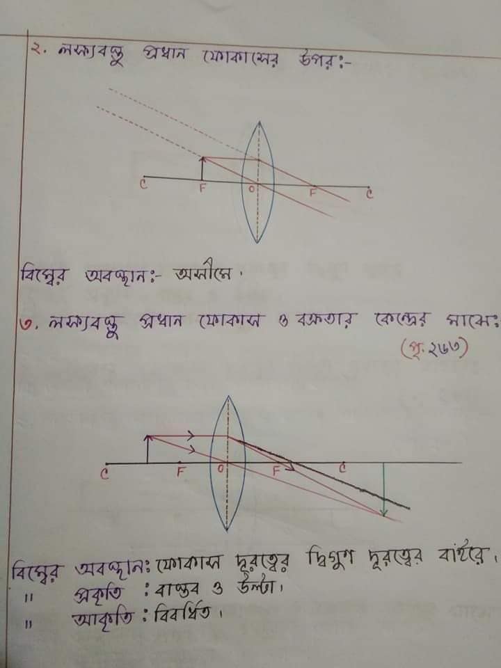 SSC Physics Chapter 9 Hand Note