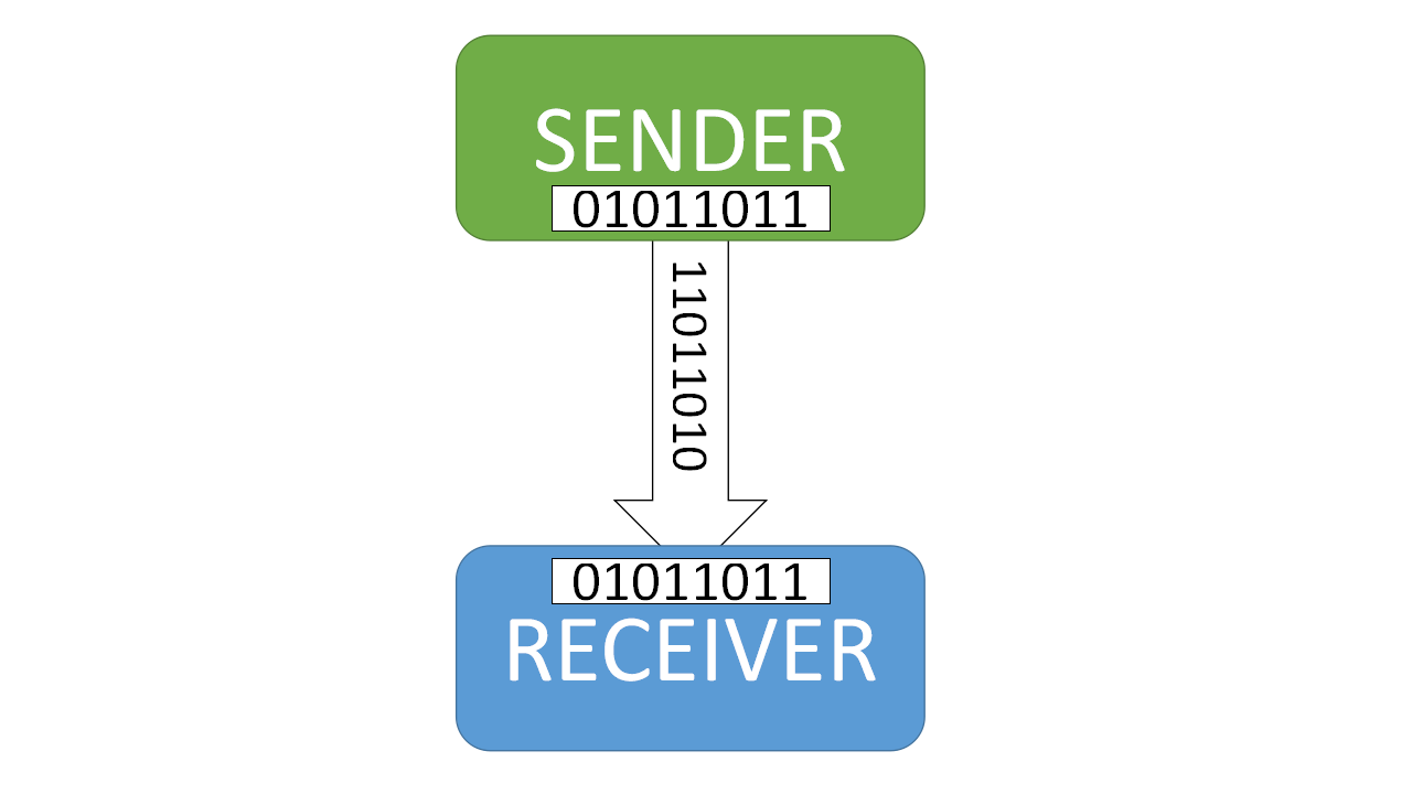 Data Transmission - Basic Technology- Technology that everyone needs to ...