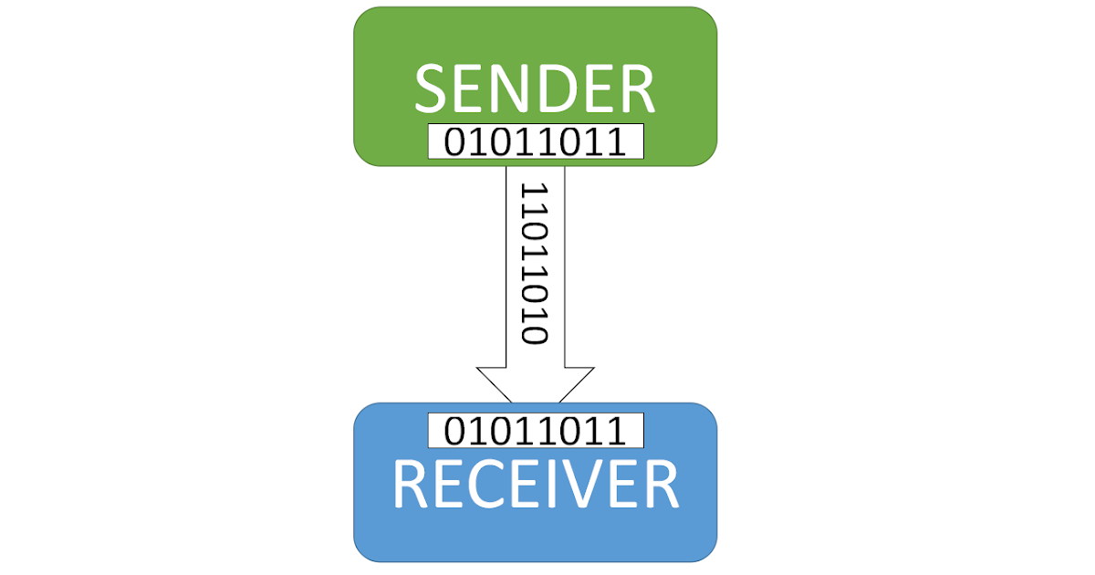Data Transmission - Basic Technology- Technology that everyone needs to ...