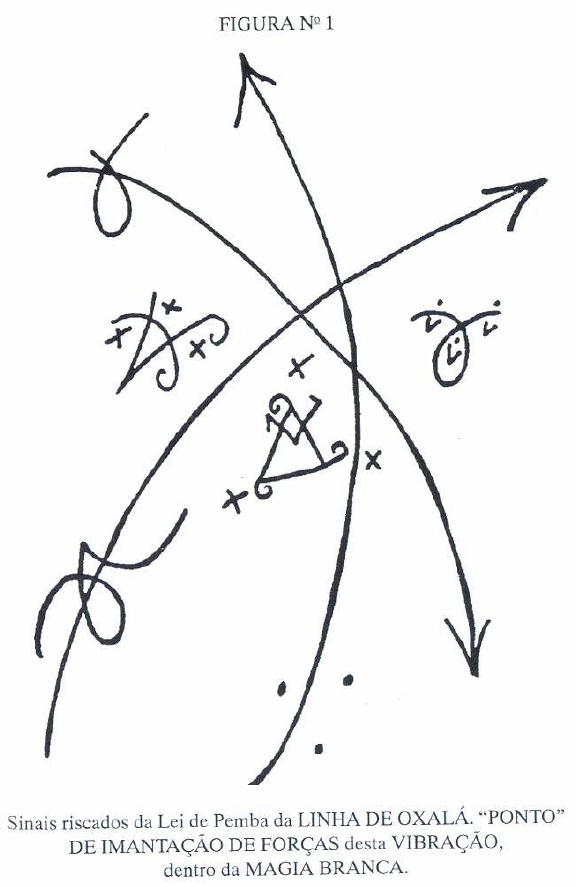 Flores da Umbanda: OS PONTOS RISCADOS EM PEMABA