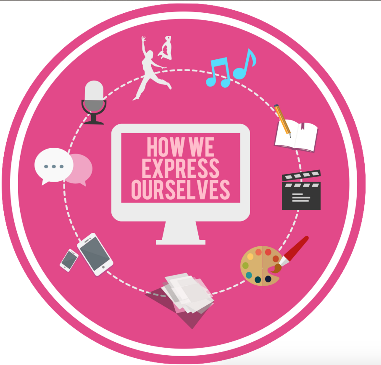 Ludo TIC: HOW WE EXPRESS OURSELVES 2nd