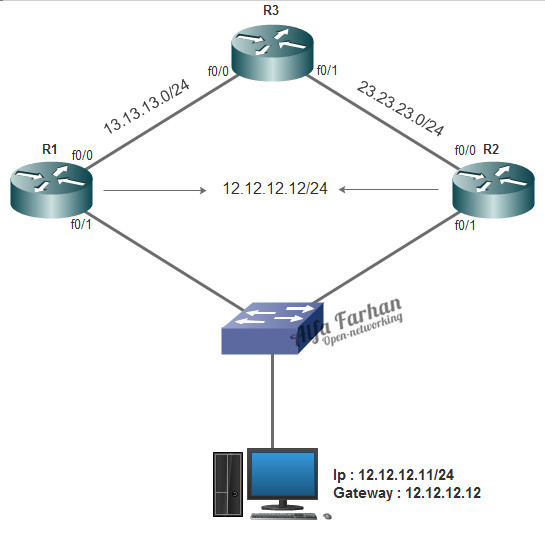 Lab 32 Cisco - VRRP (Virtual Router Redudancy Protocol) ~ Open Networking
