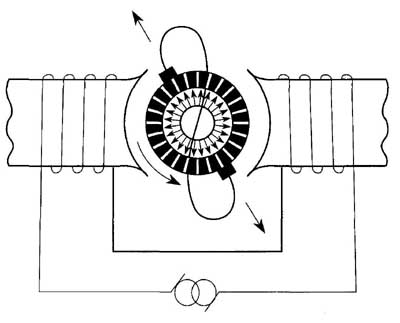 Electrical Engineering I Generation, Transmission, Distribution And ...