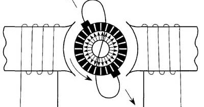 Electrical Engineering I Generation, Transmission, Distribution And ...