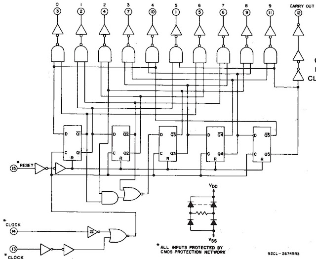Why does the 4017 Decade counter have such a strange pinout ...