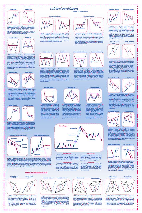Japanese Candlesticks: Trading Posters