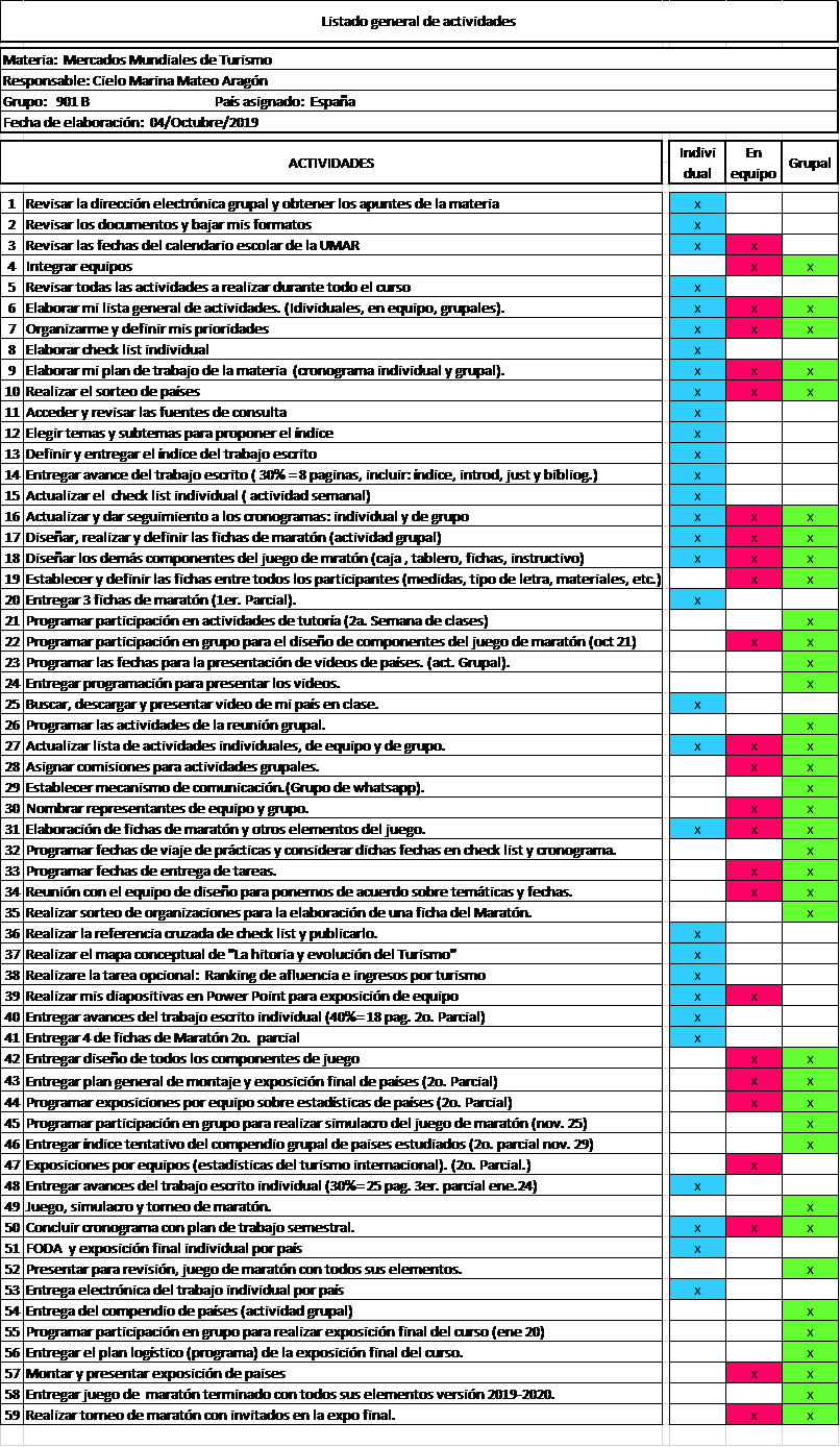LISTA DE ACTIVIDADES GENERALES Y CHECK LISTS (Primer y Segundo parcial)