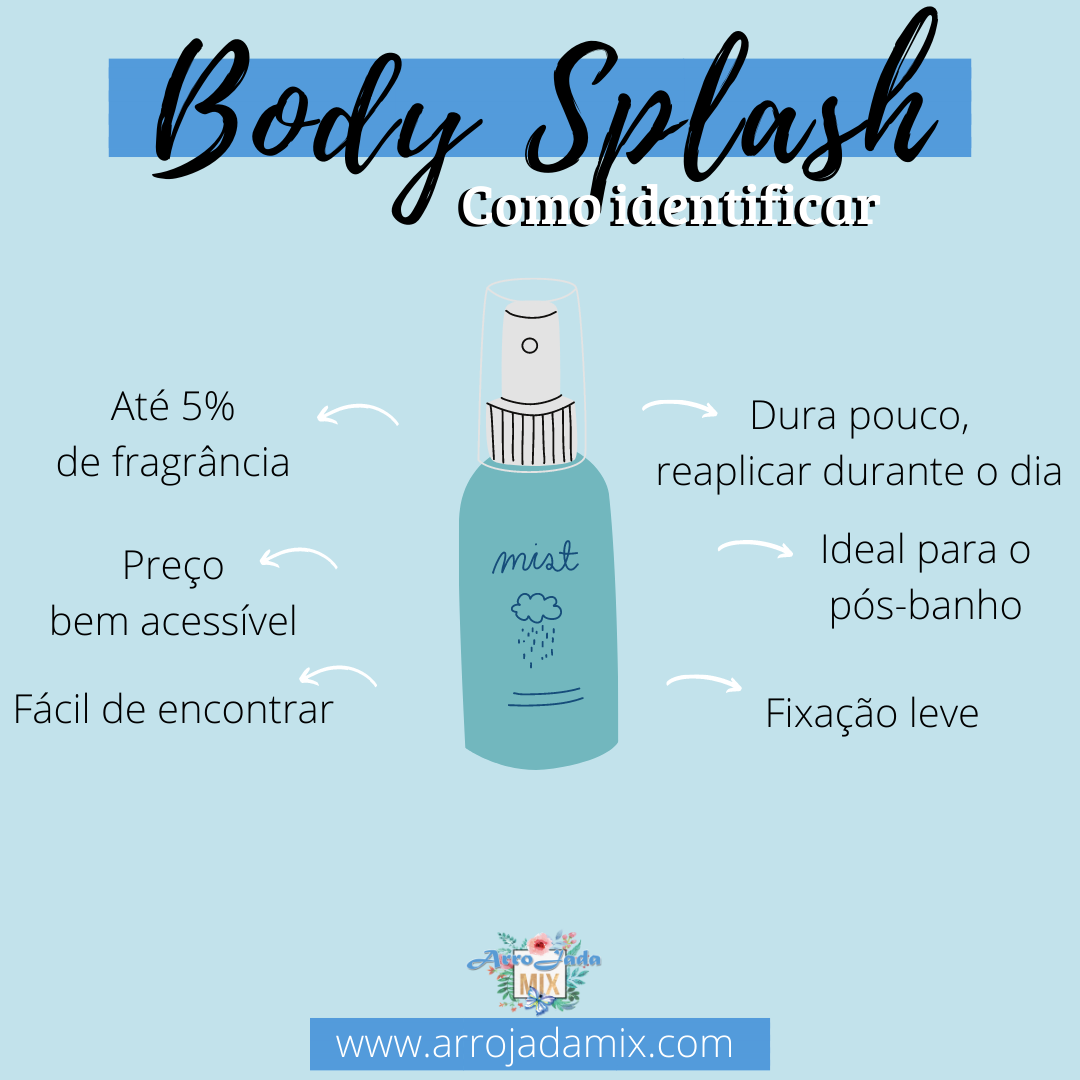 Cheirinho Bom - Como Saber a Diferença Entre os Tipos de Perfumes ... Cheirinho Bom - Como Saber a Diferença Entre os Tipos de Perfumes ...