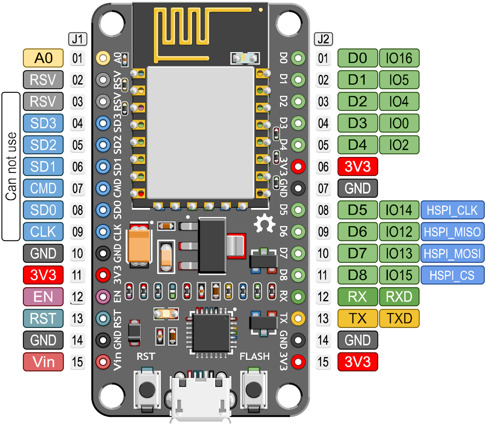 Analogic Intelligence: ESP-WROOM-02のPIN配置