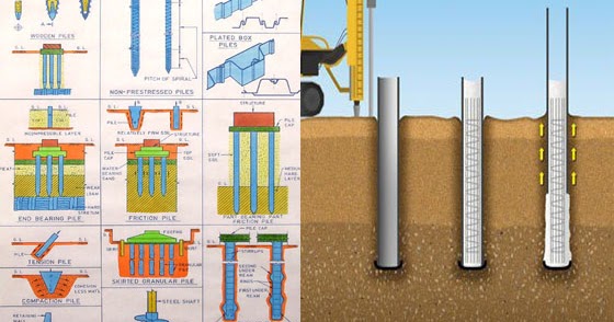 Types of pile foundations and their usages - Engineering Society