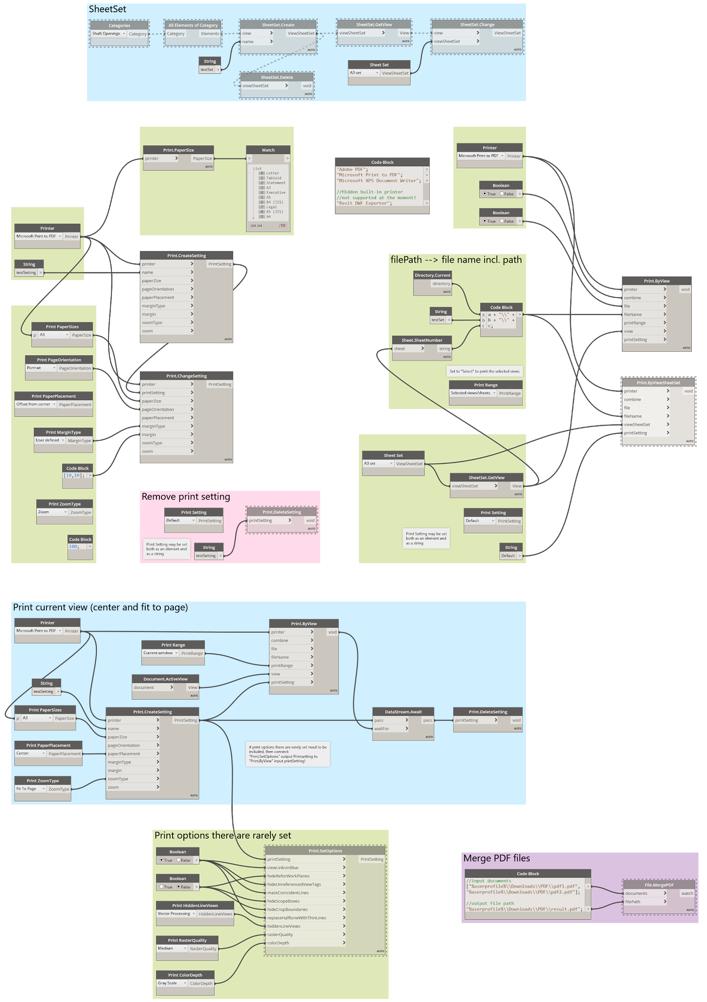 the Orchid project: Print nodes