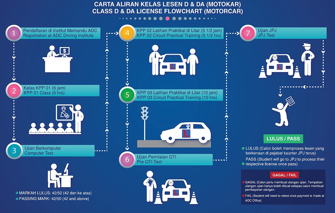 Driving School: LESSON
