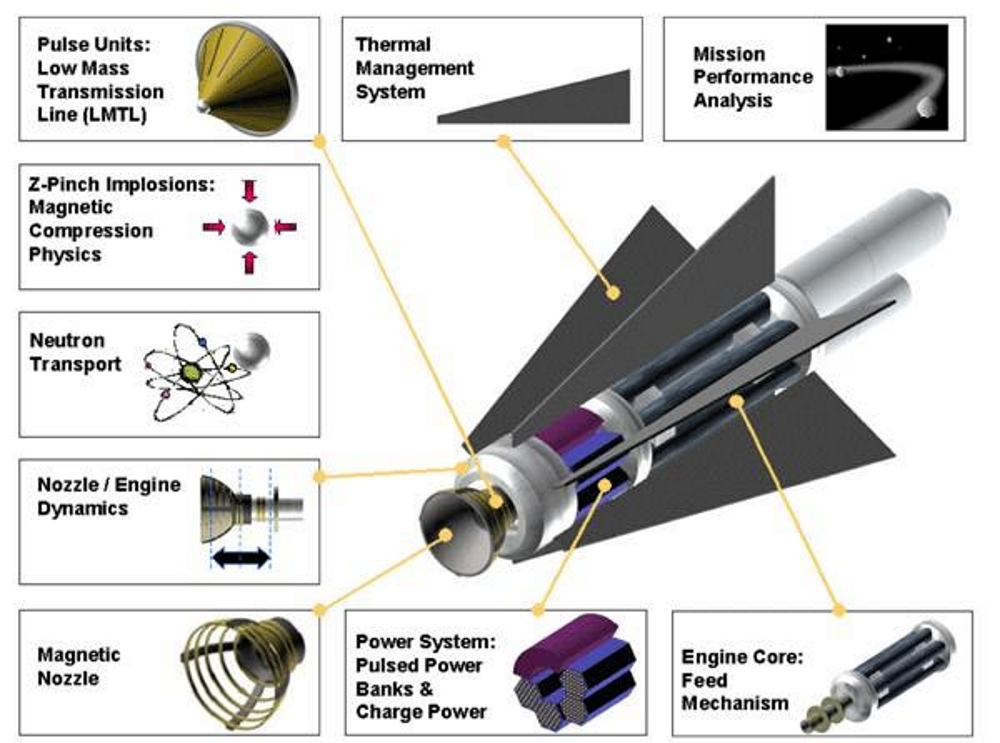 Nuclear Pulse Engine