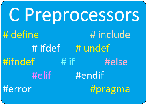 Chapter 7 : The C Preprocessor (Let us C)