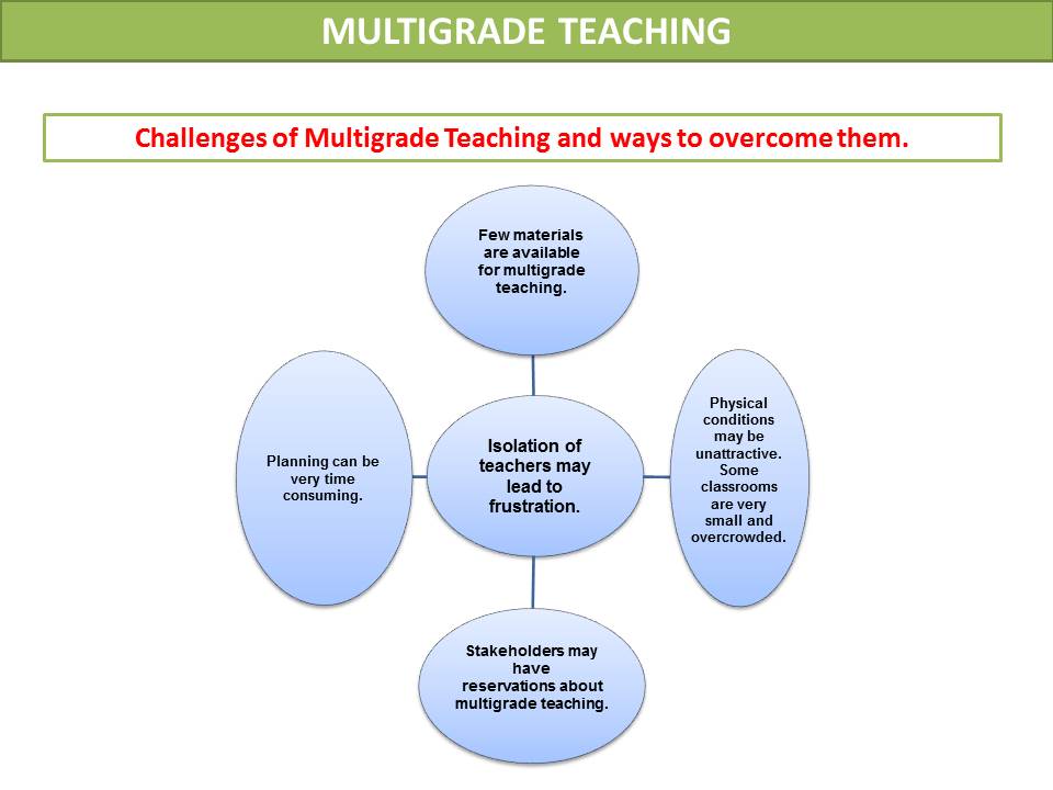 Next Step 4U: Multi-Grade Teaching(Education for Differently -Abled-M.Ed)