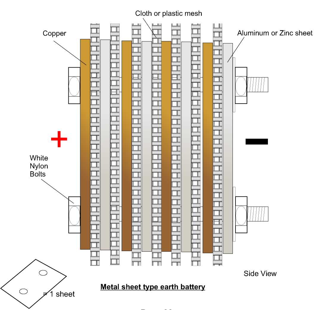 Earth Battery Design | Ground Power Generator