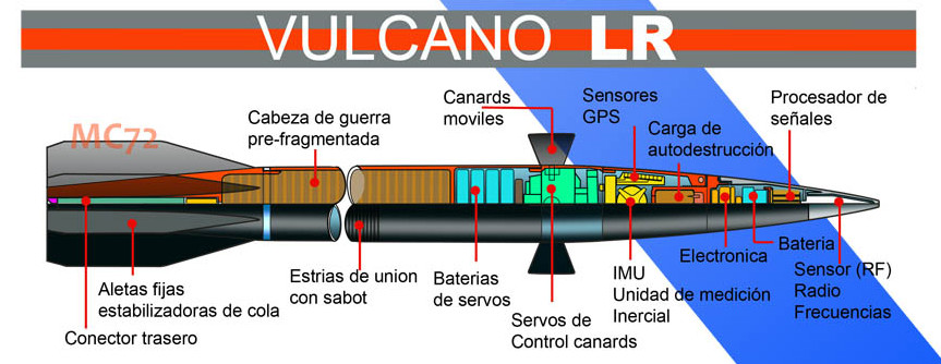 Military Analysis: 127 mm.