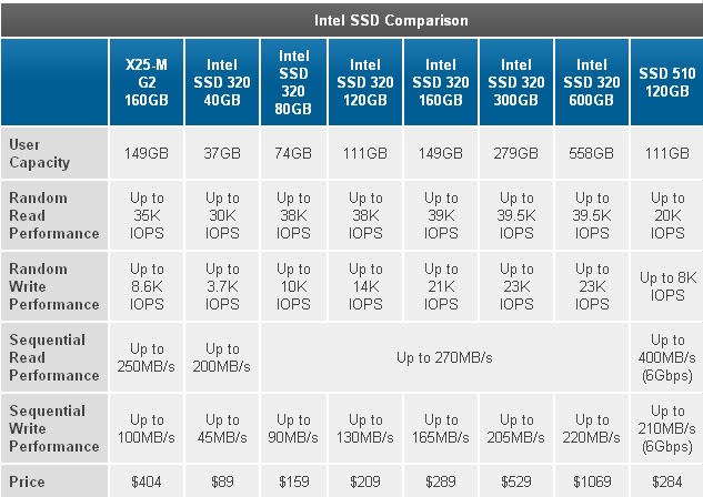 Data Architecture & Design: SSD as a cheaper RAM