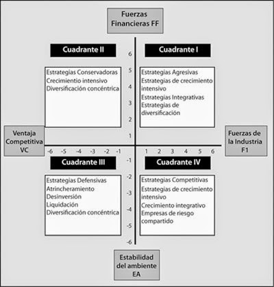 Caso de estudio: Modelos FODA y PEYEA