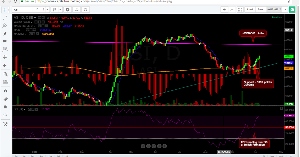TechWatch-esgee: ASI Today - 06.10.2017