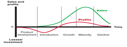 B.Com 5th Sem: Principles of Marketing Solved Papers' 2013 | Dibrugarh ...
