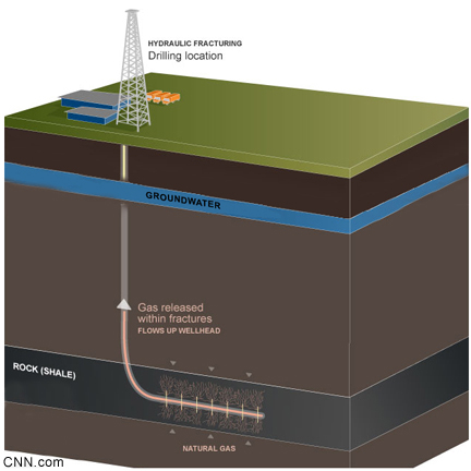 Fracking For Natural Gas: economically beneficial but is it safe ...