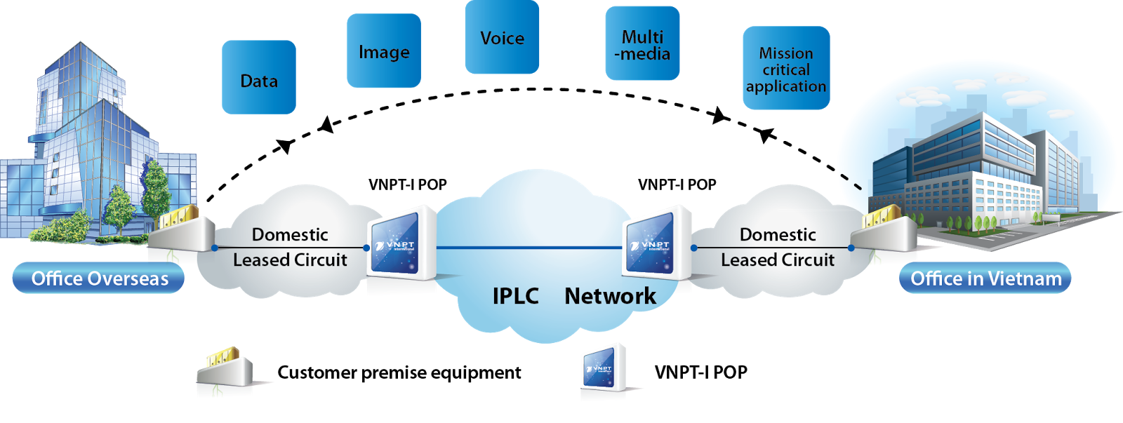 KÊNH THUÊ RIÊNG - INTERNET LEASED LINE VNPT: SERVICE INTRODUCE ...