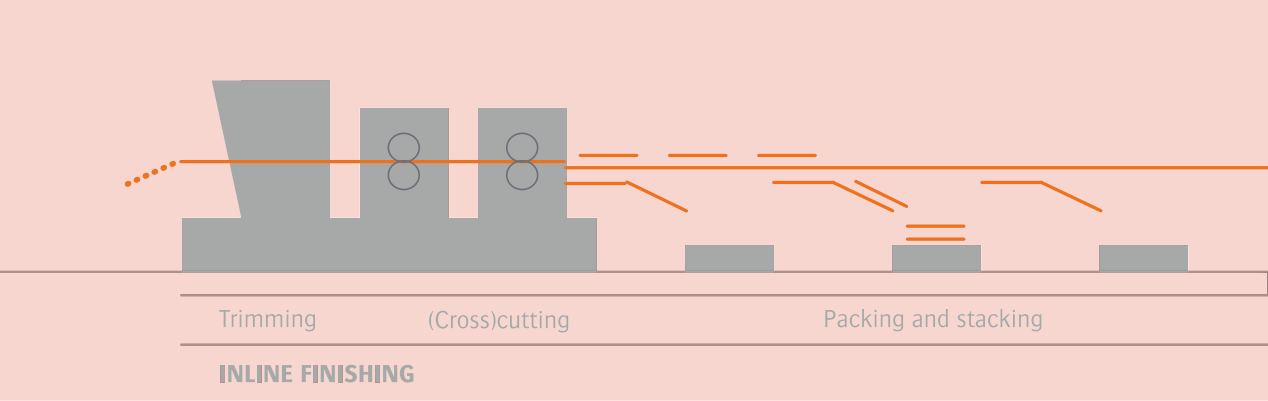How Are Printing Plates Made?
