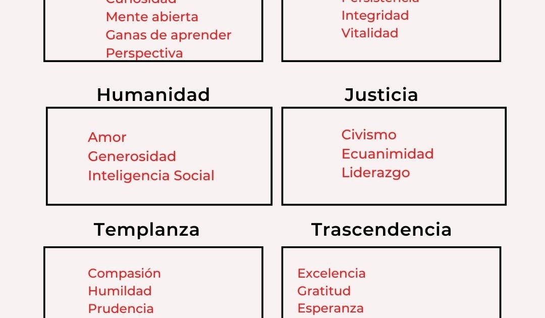 Seis virtudes y veinticuatro fortalezas de carácter de las personas ...