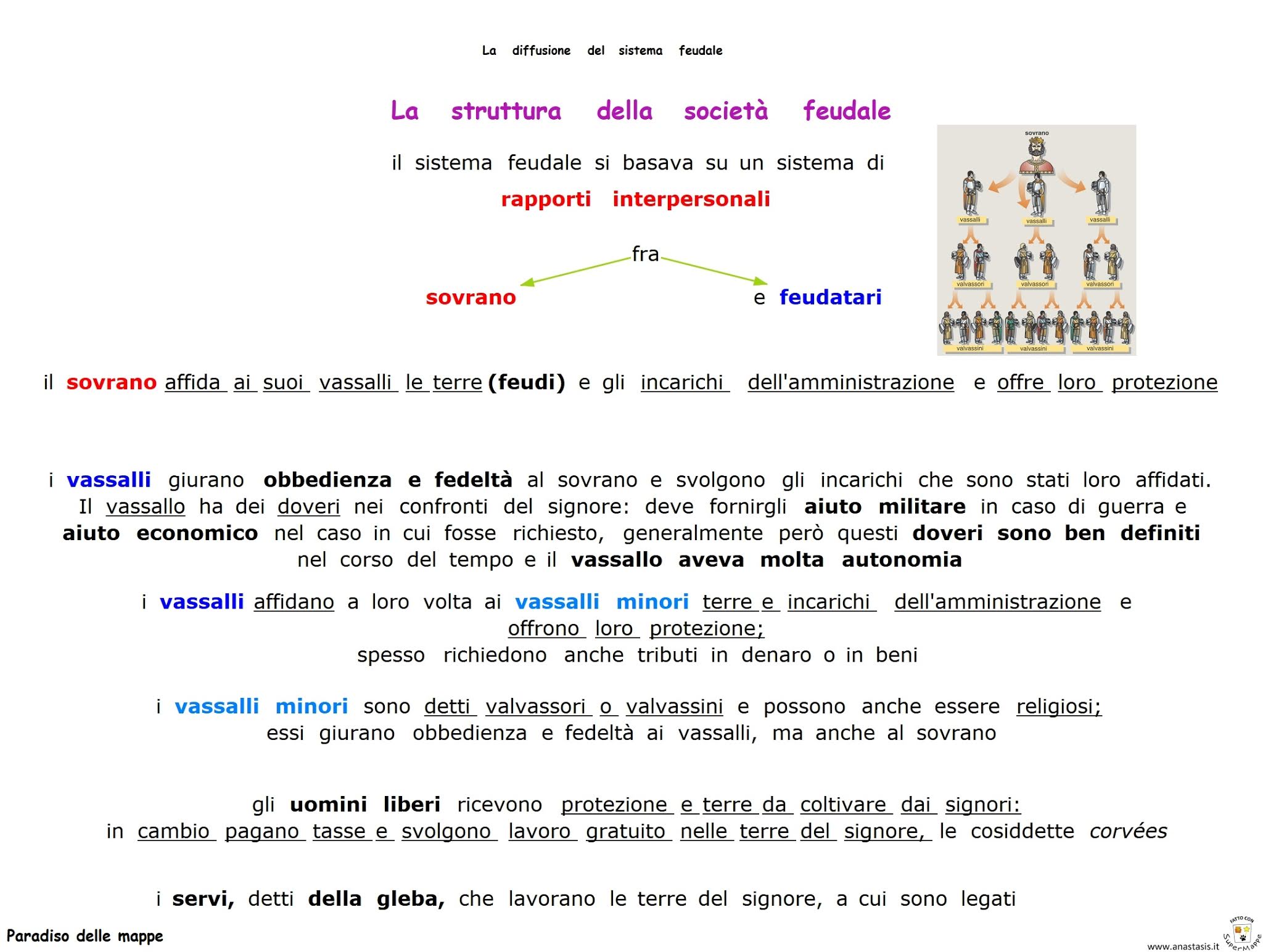 Paradiso delle mappe: La diffusione del sistema feudale: La struttura ...