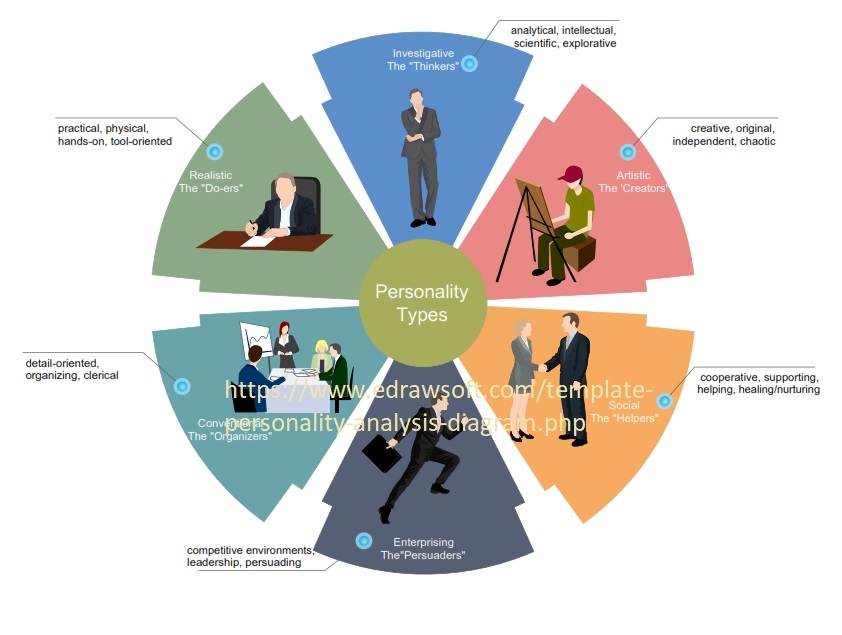 Five effective steps to find your job