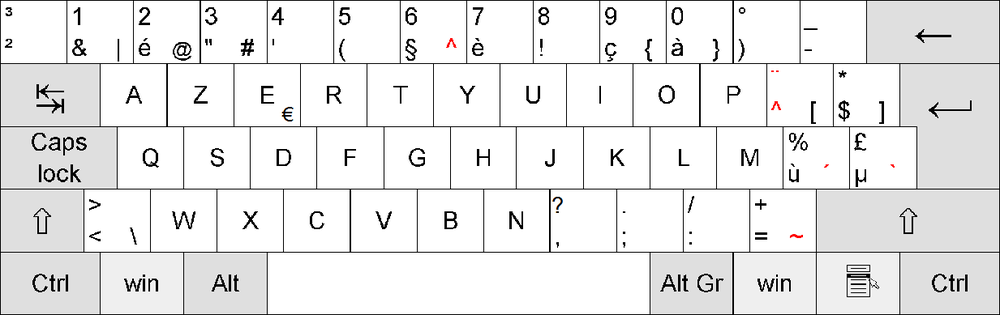 10 Jenis Layout Keyboard Beserta Penjelasannya - Kompirumpi