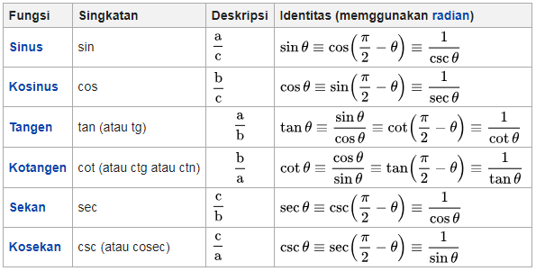 Selamat Hari Pi (π) ! Inilah beberapa Rumus - rumus dari Konstanta Pi ...