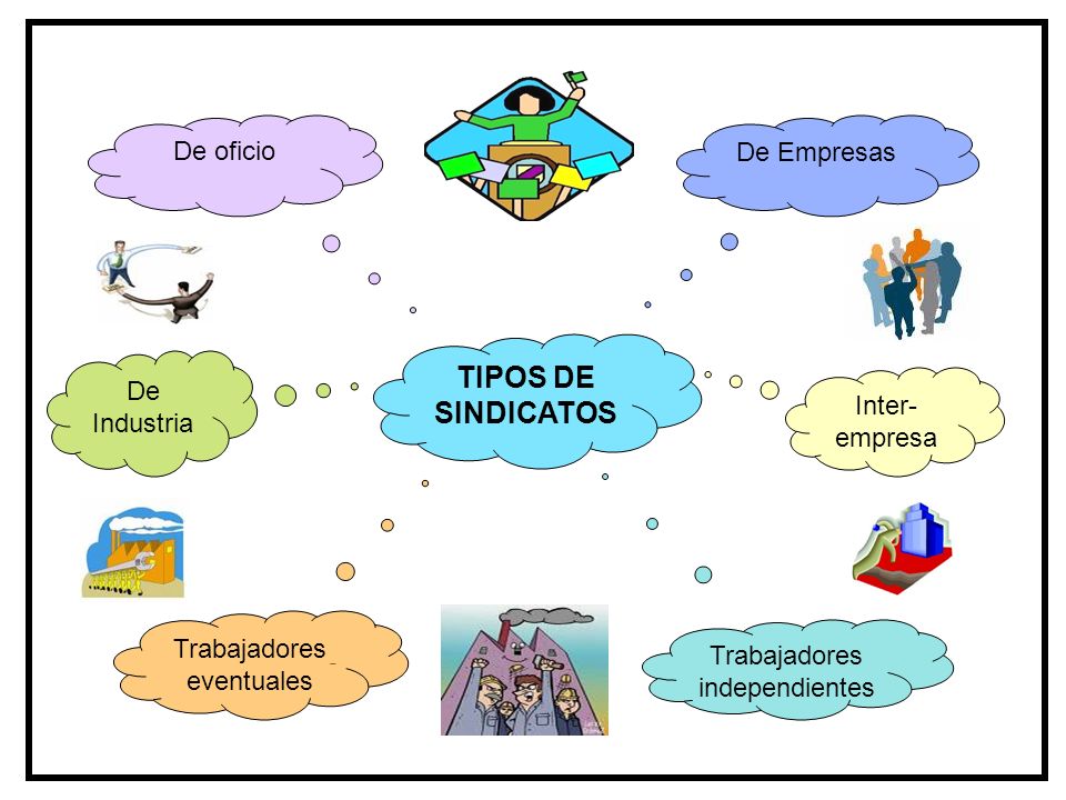 Desarrollo sindical: Clases de Sindicatos