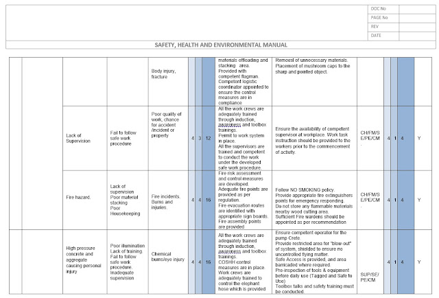 Risk Assessment Template for Raft Concrete.