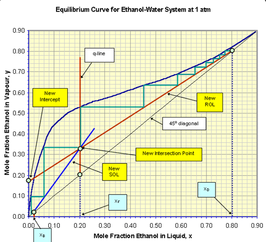 ChemisubaS: Distillation Tutorials