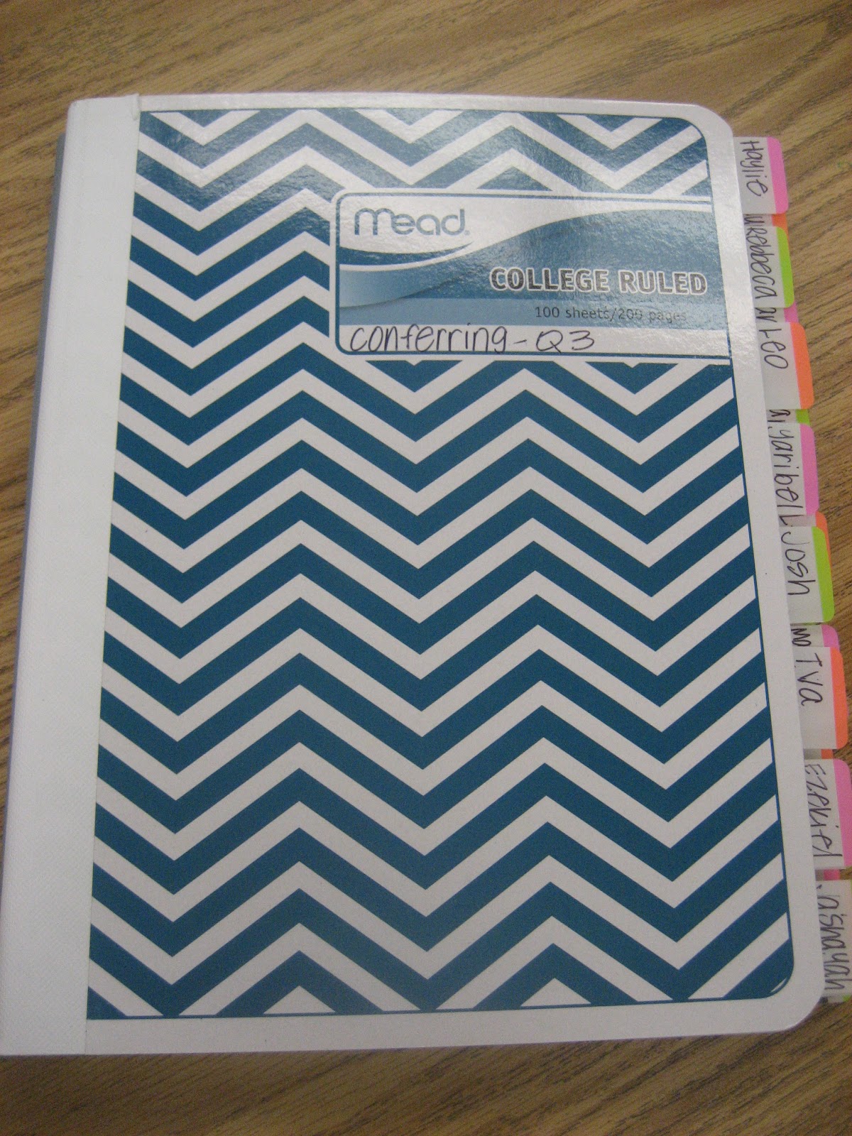 The Go To Teacher: My inquiry into conferring