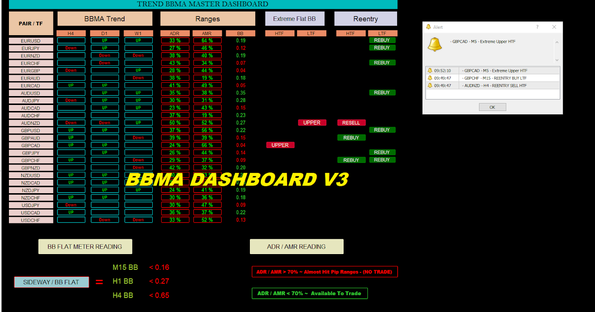 NEW VERSION OF BBMA DASHBOARD VERSION 3.00 | Nova Fx