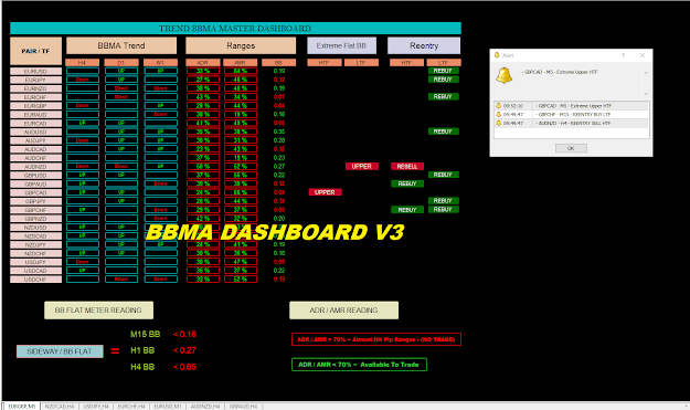 NEW VERSION OF BBMA DASHBOARD VERSION 3.00 | Nova Fx