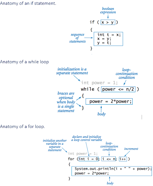 Java Fundamental, Part 3 - Class dan Syntax