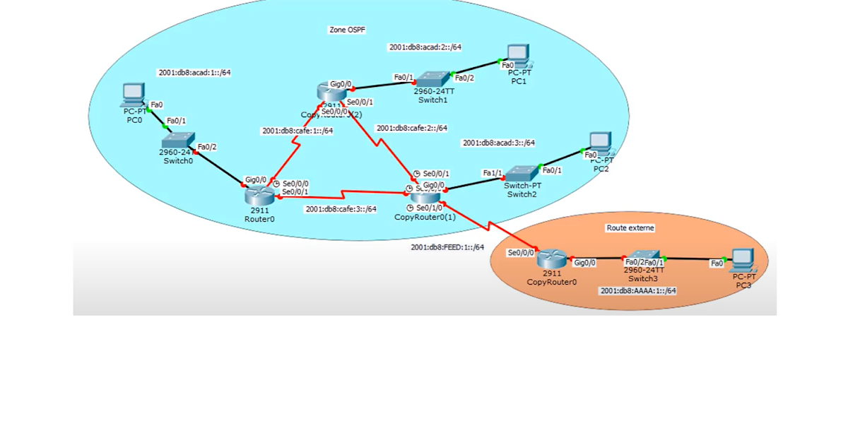 TRI 2° : TP Routage OSPF IPv6