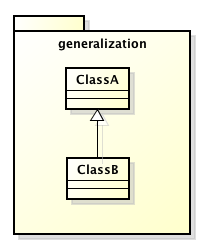 @congpc.ios: [UML Class relationships] Phân biệt quan hệ Generalization ...