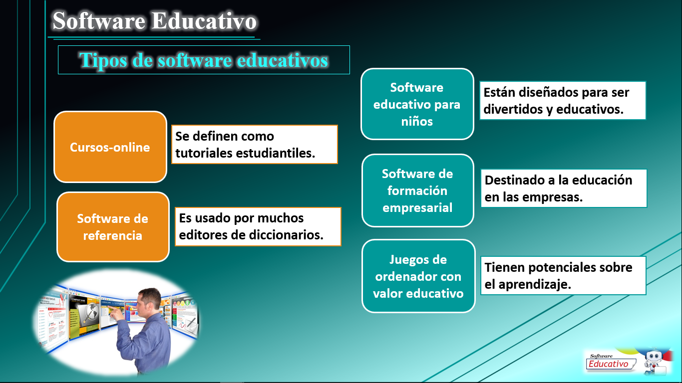 Tipos de Software Educativos